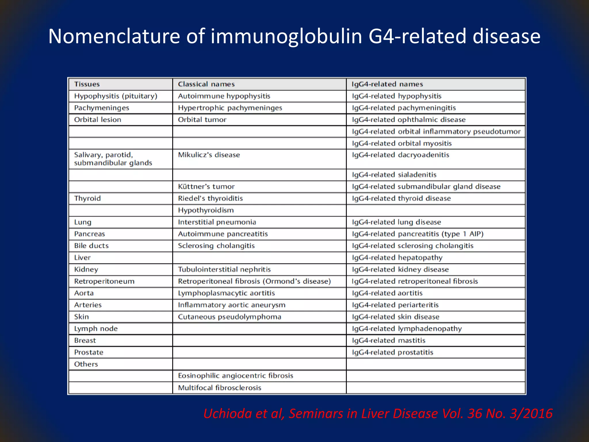 IgG4 related disease Dr Suresh Gorka | PPTX