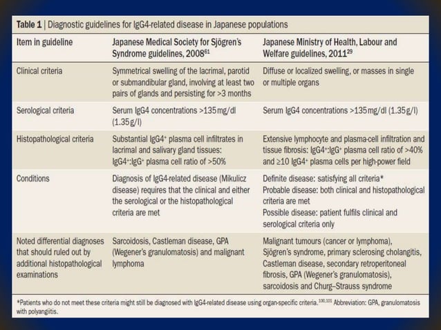 IgG4 related disease Dr Suresh Gorka | PPTX | Digestive Disorders ...