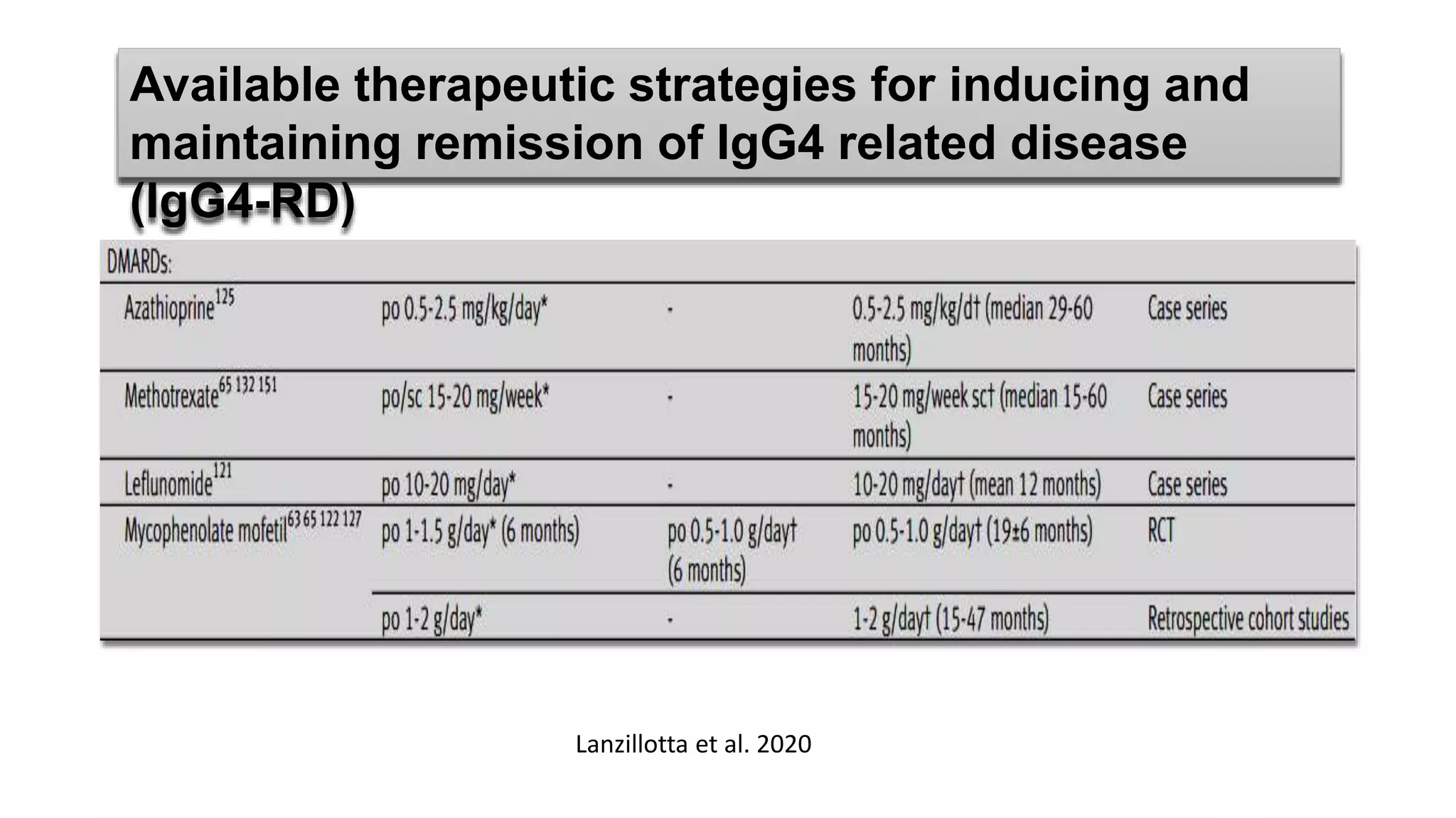 IgG4 Related Disease: Case Presentation And Literature Review | PPTX