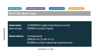 IgG4 Related Disease: Case Presentation And Literature Review | PPTX