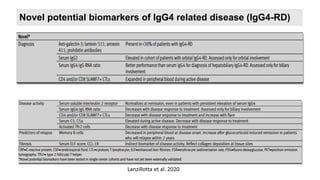 IgG4 Related Disease: Case Presentation And Literature Review | PPTX