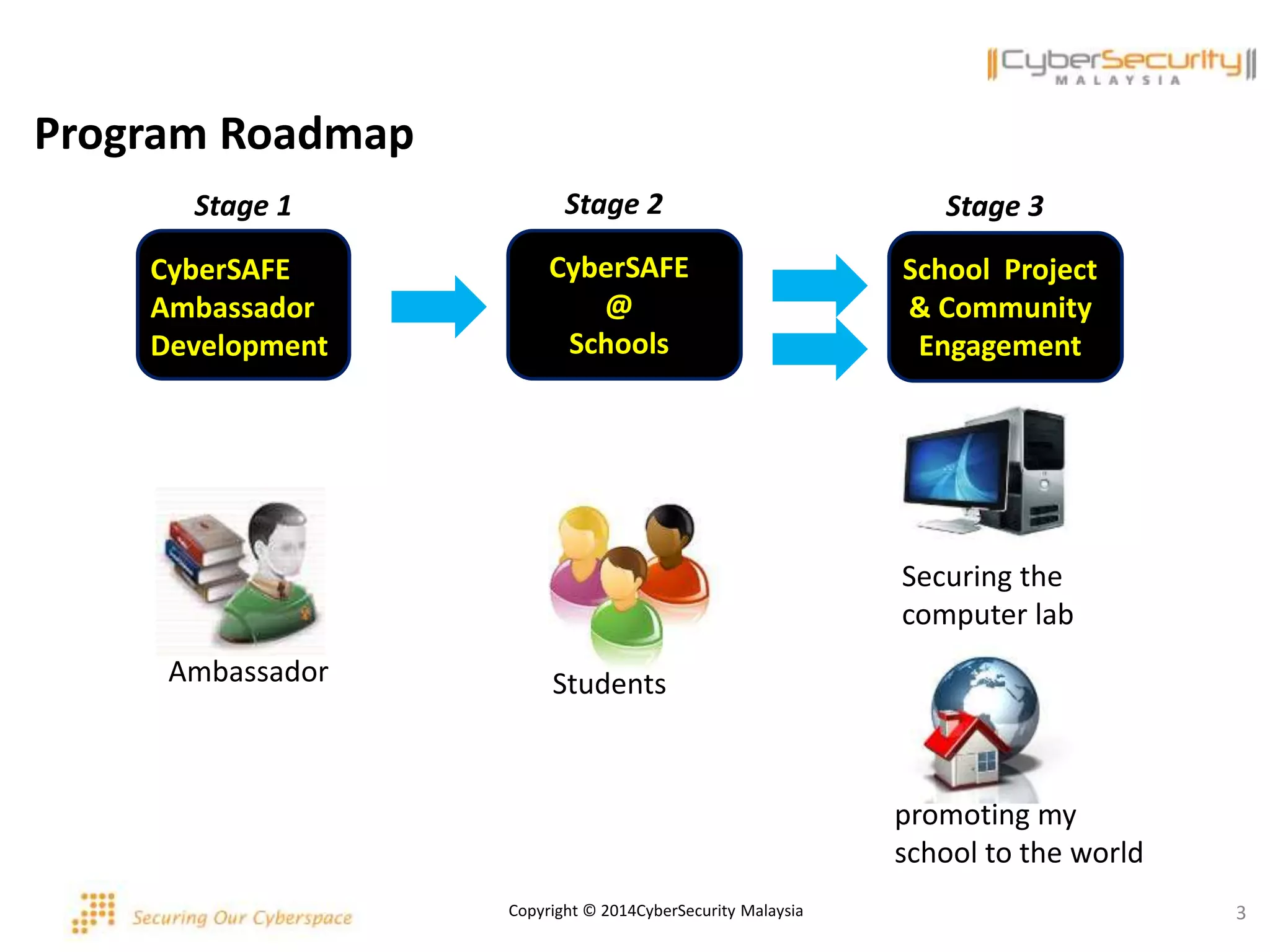 00 introduction to cyber safe ambassador program | PPT