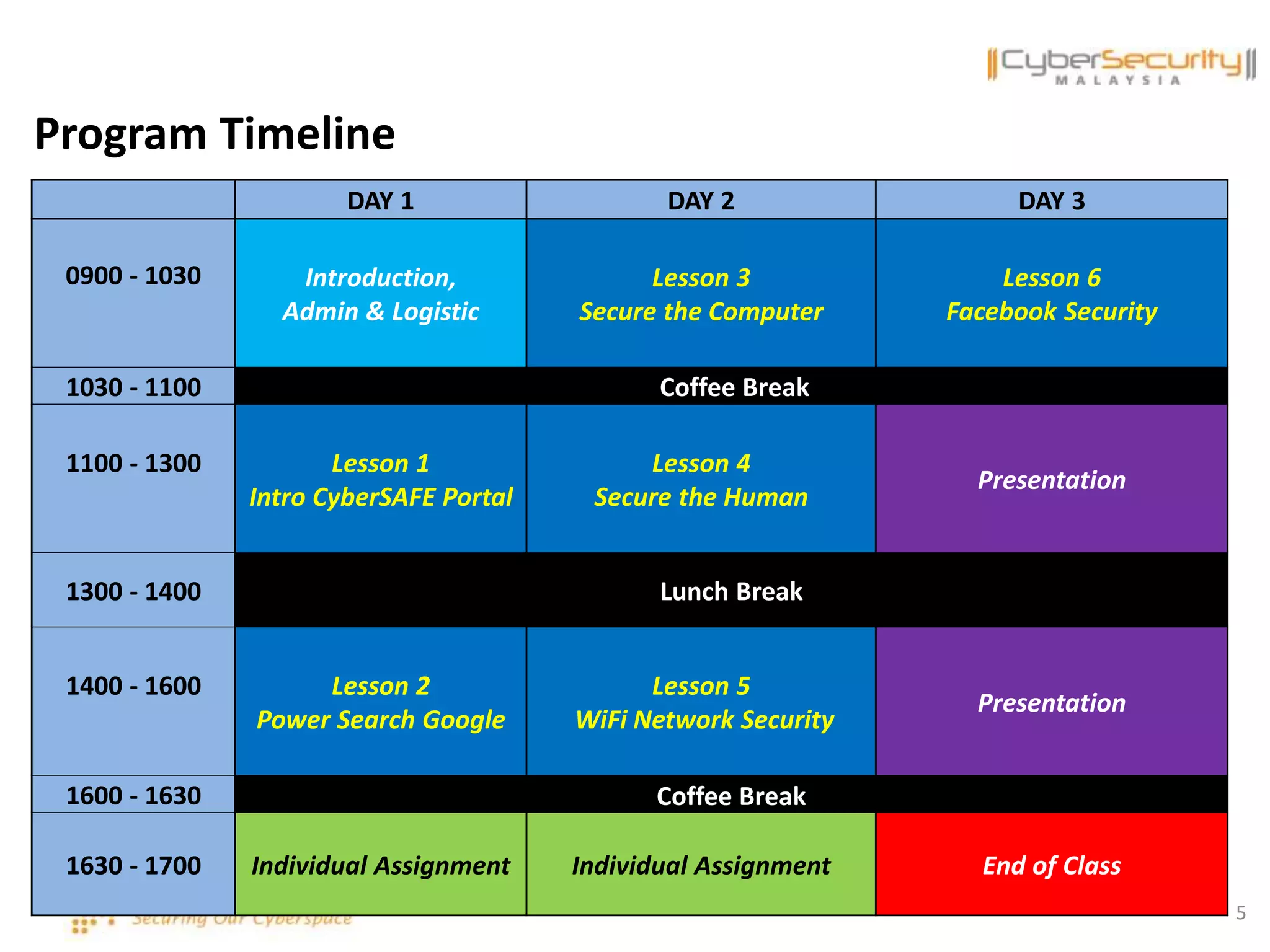 00 introduction to cyber safe ambassador program | PPT