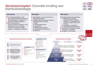 IG&H Ingrijpende verandering intermediair landschap 05-2009 | PDF