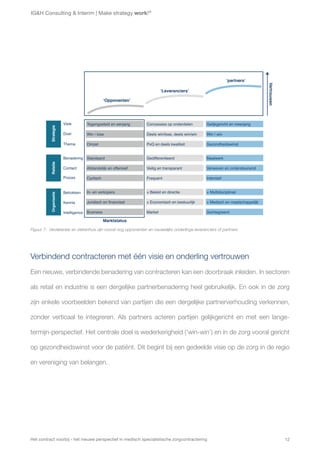 Het Contract Voorbij - Jan Berkvens & Walter Kien (IG&H Consulting) | PDF