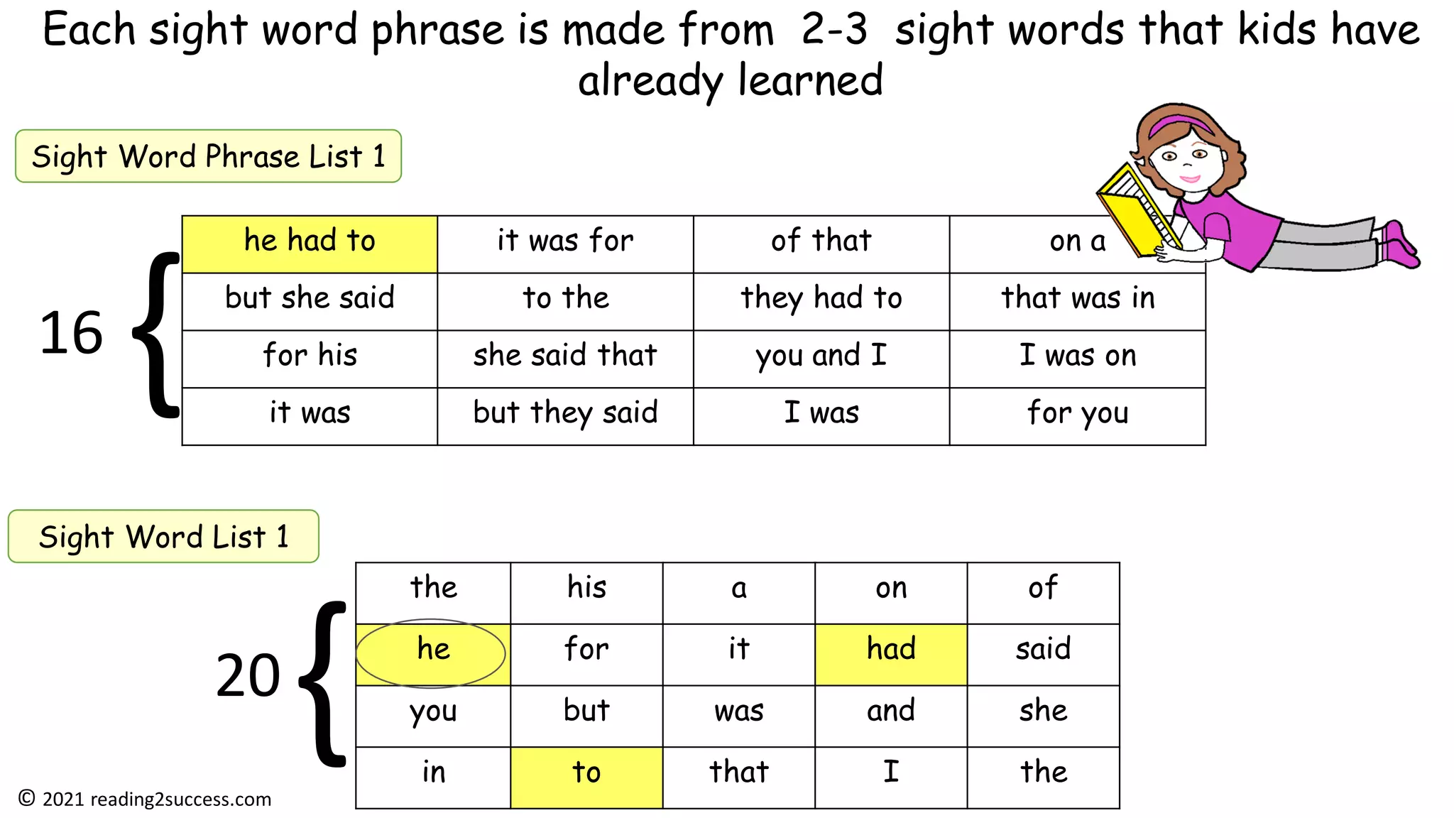 Welcome Parents to Teaching Kids Sight Word Phrases 1, 2, and 3. # ...