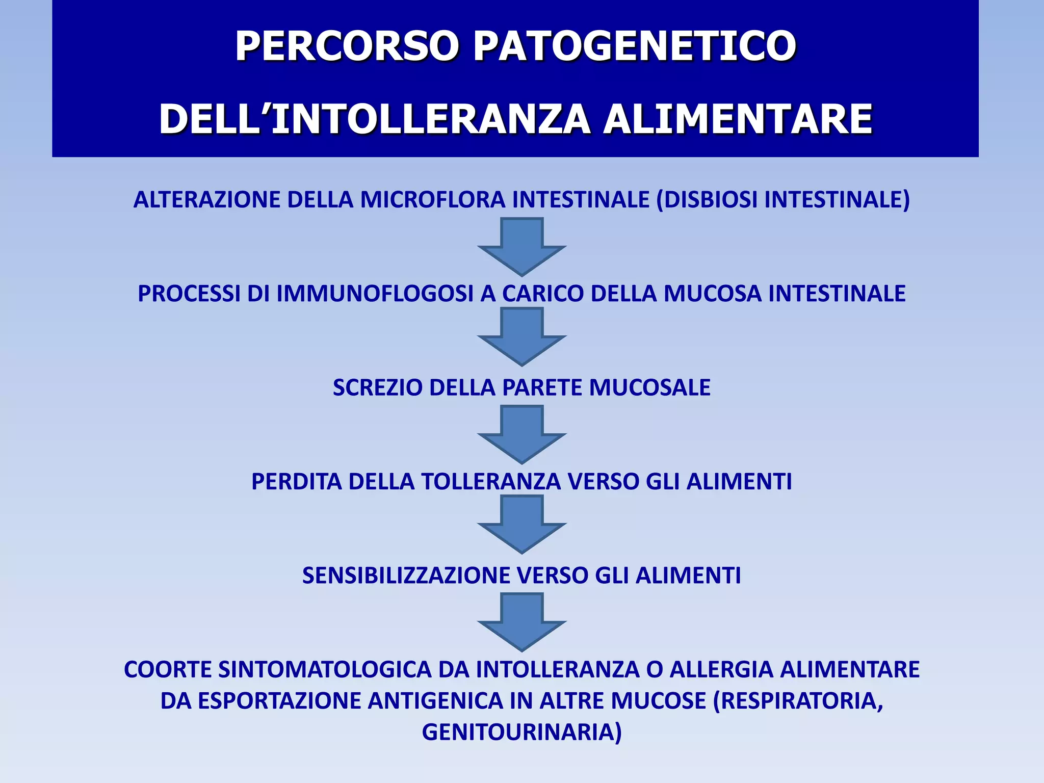 Igiene alimentare e intolleranze | PDF
