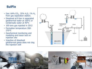 Disposal of geothermal gases | PPT