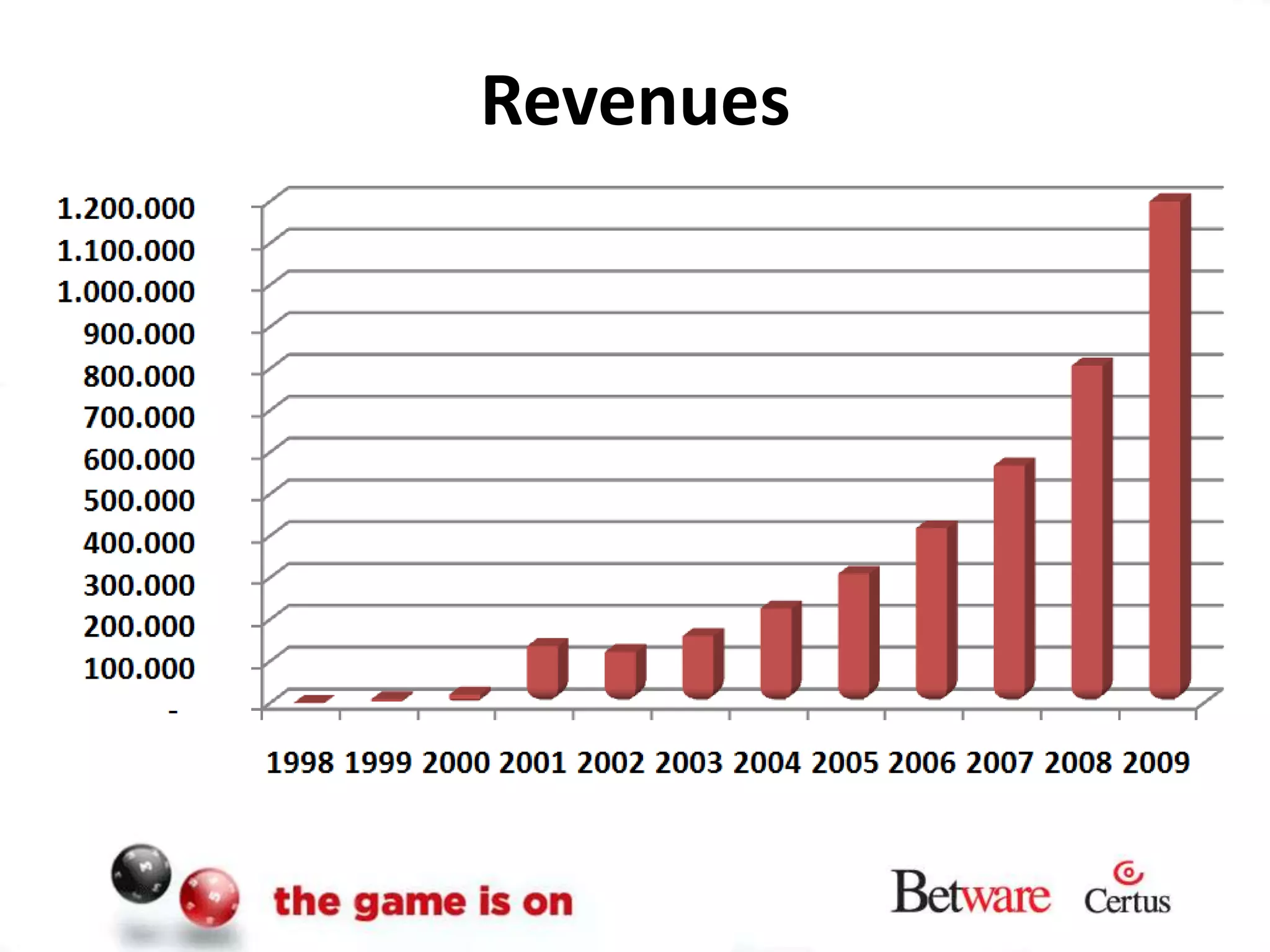 Betting on Games | PPTX