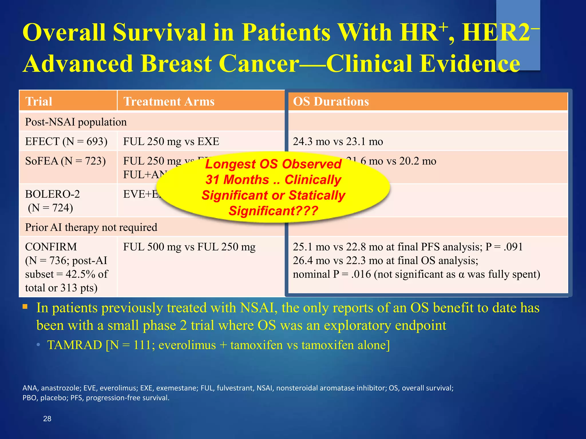 Hormonal and novel therapies in metastatic breast cancer | PPTX