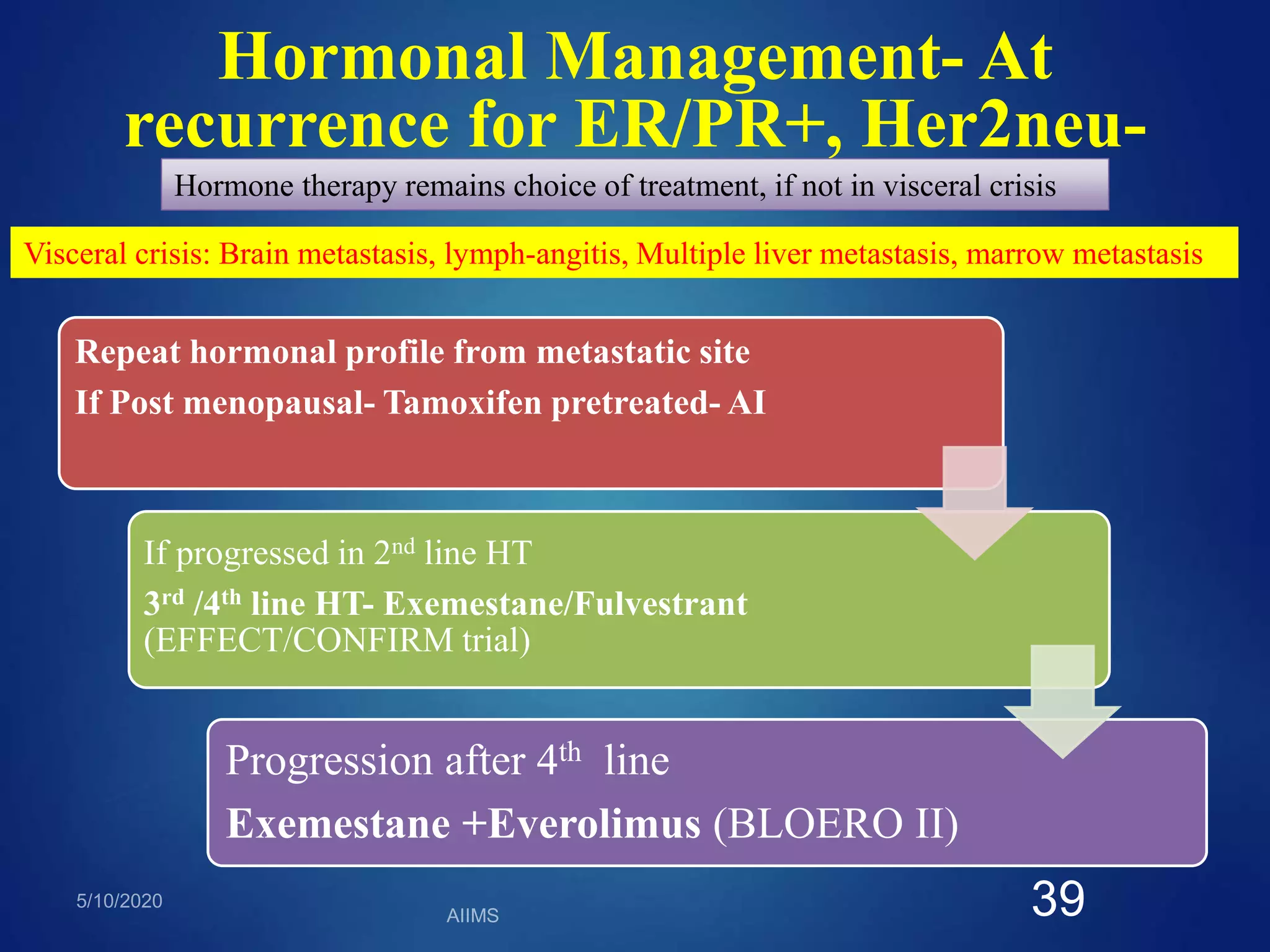 Hormonal and novel therapies in metastatic breast cancer | PPTX