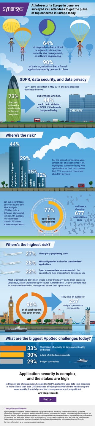 Infosecurity Europe - Infographic | PDF