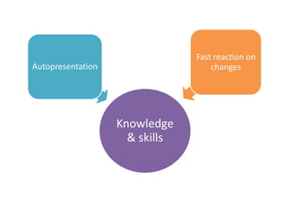 I gip | PPTX | Career Advice | Careers