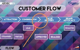 IGIP General Rules 2016 | PDF