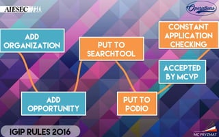 IGIP General Rules 2016 | PDF