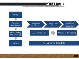 IGIP process flow | PPTX