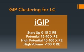 iGIP (MC) | PPT