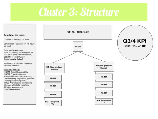 AIESEC Indonesia |1314| iGIP Structures | PPT