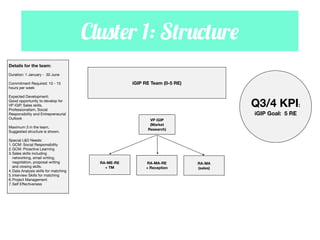 AIESEC Indonesia |1314| iGIP Structures | PPT