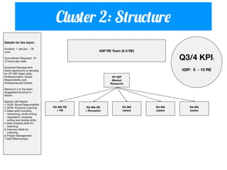 AIESEC Indonesia |1314| iGIP Structures | PPT