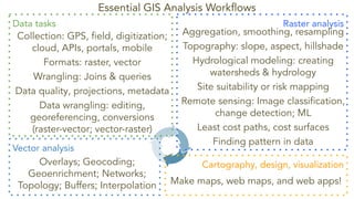 IGIS Workshop - Introduction to ArcGIS Pro - Apr 2022 - Presentation.pdf