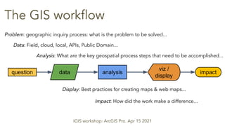 IGIS Workshop - Introduction to ArcGIS Pro - Apr 2022 - Presentation.pdf