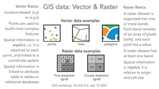 IGIS Workshop - Introduction to ArcGIS Pro - Apr 2022 - Presentation.pdf
