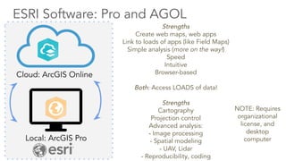IGIS Workshop - Introduction to ArcGIS Pro - Apr 2022 - Presentation.pdf