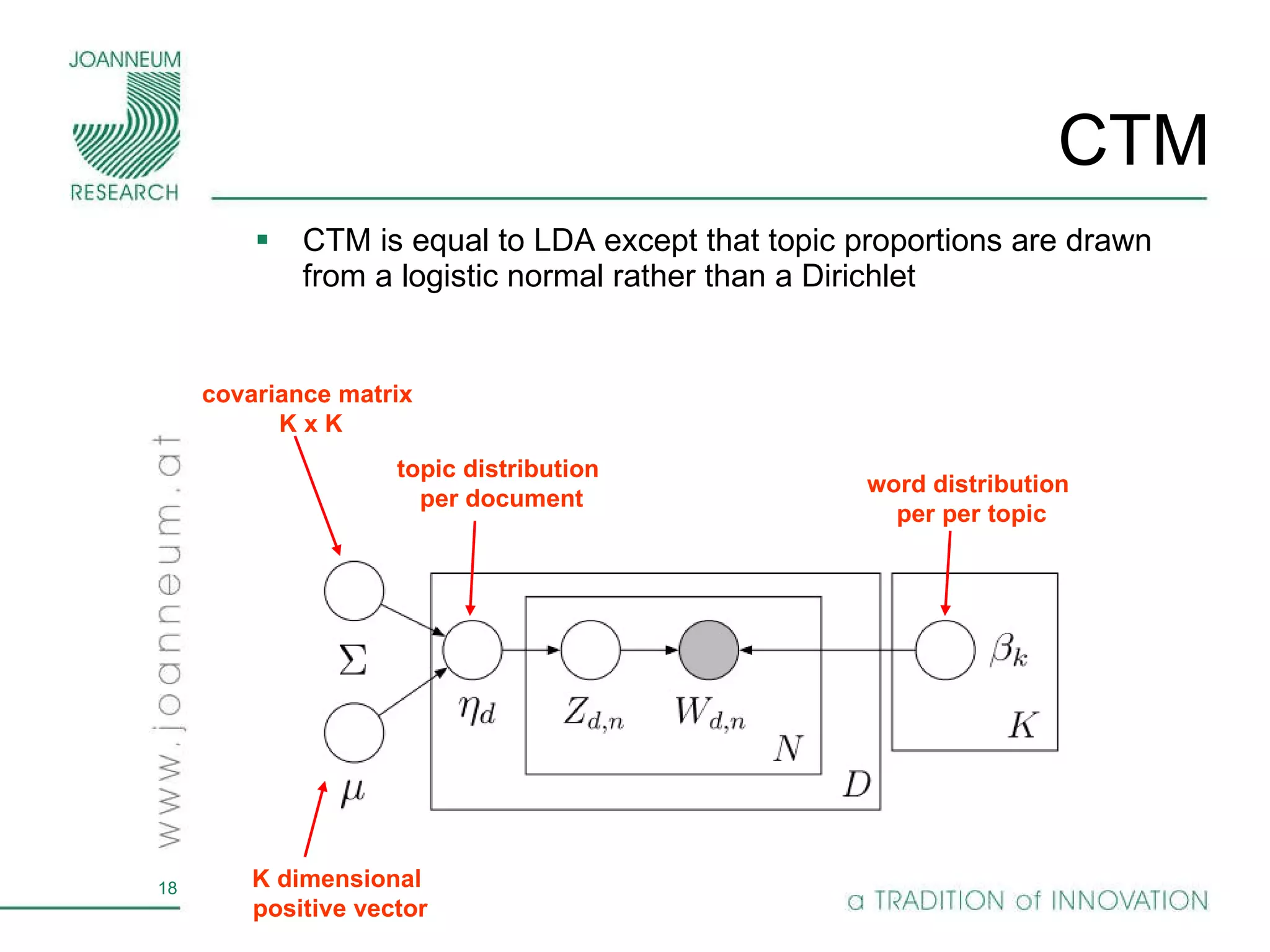 Topic Models - LDA and Correlated Topic Models | PPT