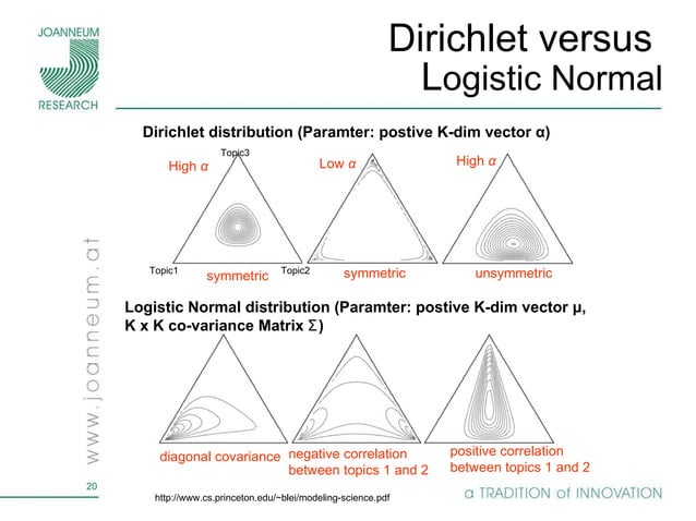 Topic Models - LDA and Correlated Topic Models | PPT | Science