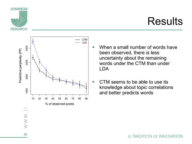 Topic Models - LDA and Correlated Topic Models | PPT | Science