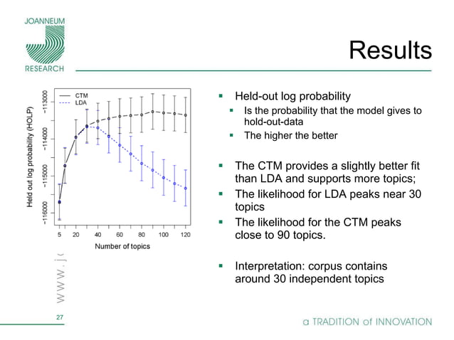 Topic Models - LDA and Correlated Topic Models | PPT | Science