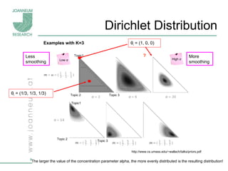 Topic Models - LDA and Correlated Topic Models | PPT