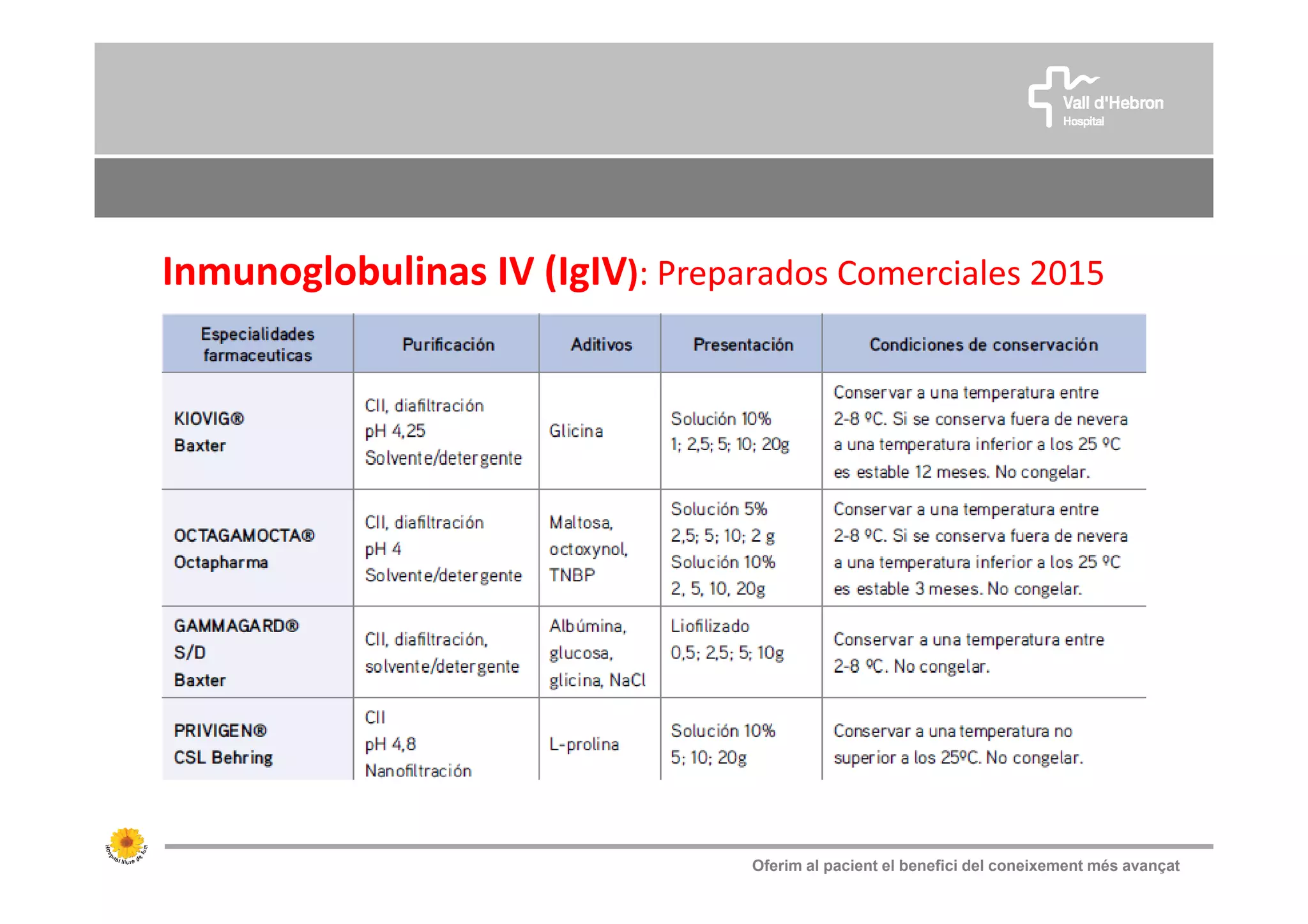 Igiv iguales hvh | PPT