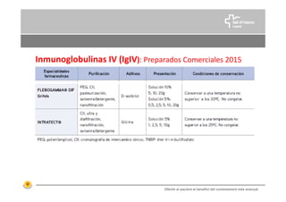 Igiv iguales hvh | PDF