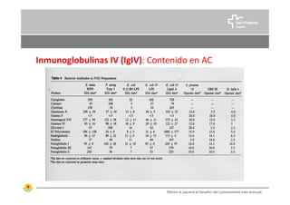 Igiv iguales hvh | PDF