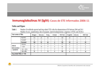 Igiv iguales hvh | PDF