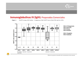 Igiv iguales hvh | PDF