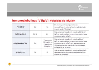 Igiv iguales hvh | PDF