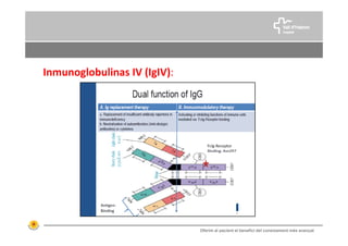 Igiv iguales hvh | PDF