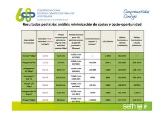 Igiv iguales hvh | PDF