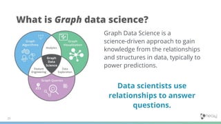 Leveraging Graph Analytics for Fraud Detection in PaySim Data | PPT