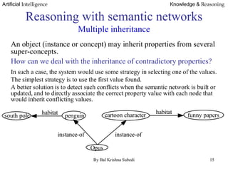 Knowldge reprsentations | PPT
