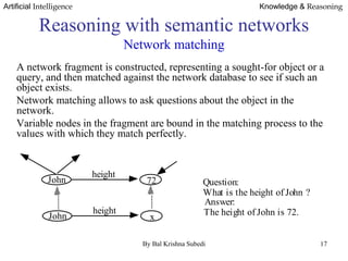 Knowldge reprsentations | PPT