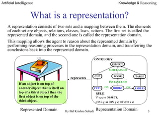 Knowldge reprsentations | PPT