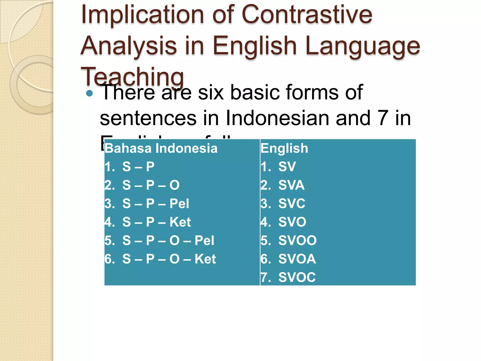 Implication of Contrastive Analysis in English Language Teaching | PPTX