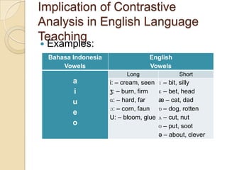 Implication of Contrastive Analysis in English Language Teaching | PPTX