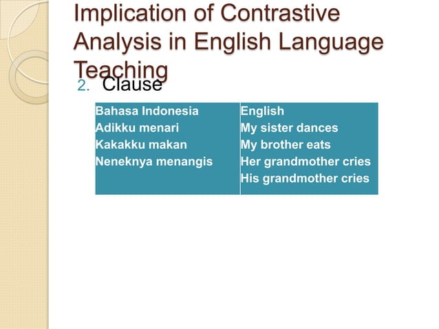 Implication of Contrastive Analysis in English Language Teaching | PPTX