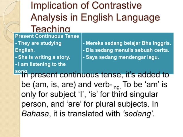 Implication of Contrastive Analysis in English Language Teaching | PPT Implication of Contrastive Analysis in English Language Teaching | PPT