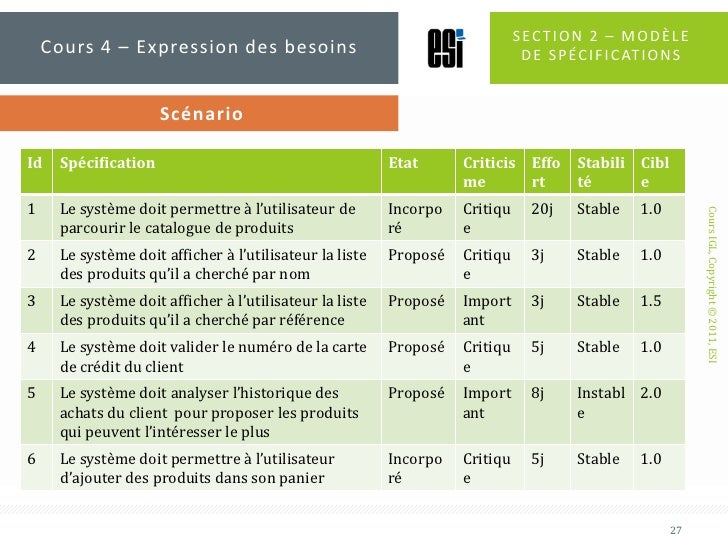 Igl cours 4 - expression de besoins